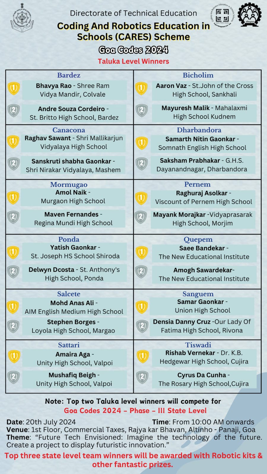 GOA CODES 2024 – CARES
