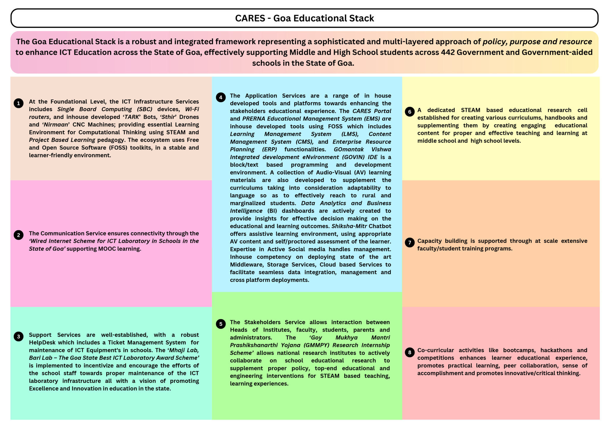 Goa Educational Stack – CARES